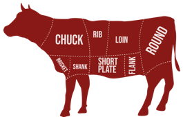 Halalvlees Online - (H)eerlijk en puur kwaliteitsvlees